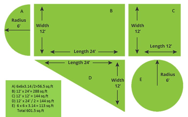 How to Measure Sod | Blue Grass Sod Producer